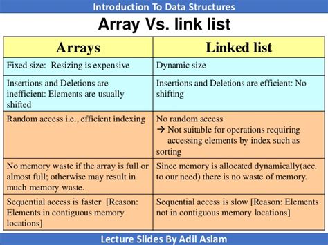 Difference Between Array And Linked List