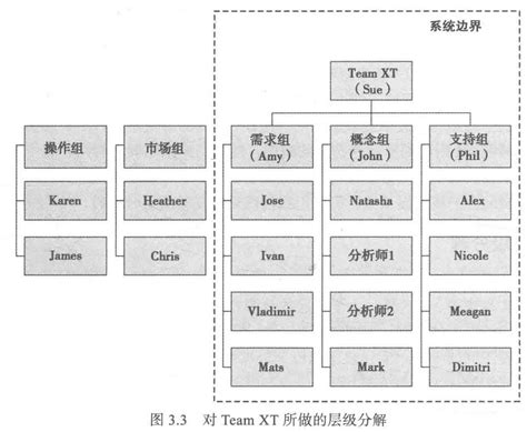 复杂系统架构设计 架构
