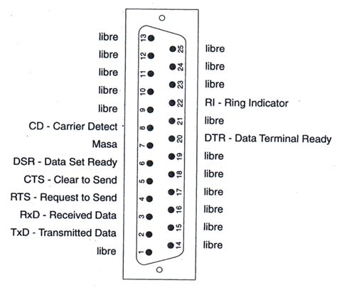 Sistemas Telemáticos Conectores Db 25