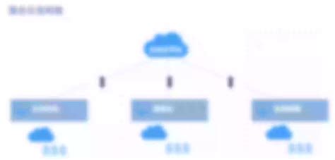 政采云 apisix 优化跨网 rpc 性能实践 apache apisix® cloud native api gateway