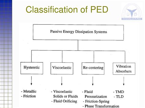 Ppt 212 Ketter Hall North Campus Buffalo Ny 14260 Civilbuffalo Powerpoint Presentation