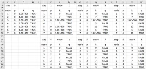 Prim Algorithm MST Real Statistics Using Excel