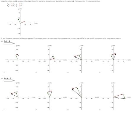 Solved Two Position Vectors A And B Are Shown In The Chegg