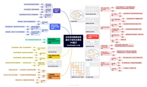 力扣 Leetcode 全球极客挚爱的技术成长平台