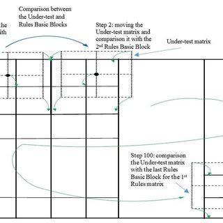 The Systematic Of Pattern Matching In The Pattern Matching Engine