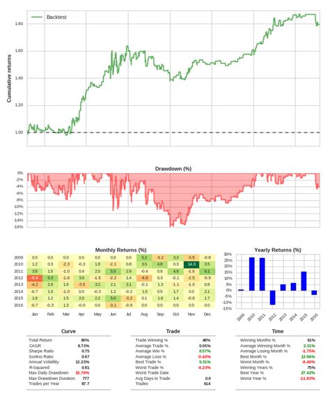 Kalman Filter Based Pairs Trading Strategy In Qstrader Quantstart