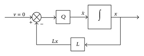 Consensus Problems In Multiagent Systems With Event‐triggered Dynamic Quantizers Luo 2014