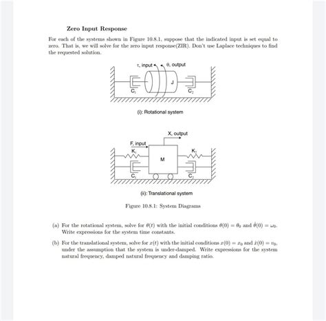 Solved Zero Input Response For Each Of The Systems Shown In