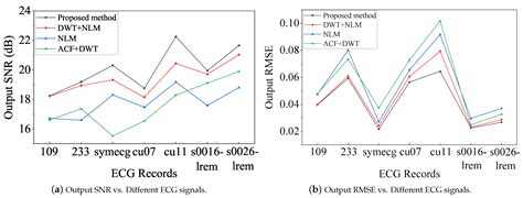 Enhanced Discrete Wavelet Transformnon Local Means For Multimode Fiber