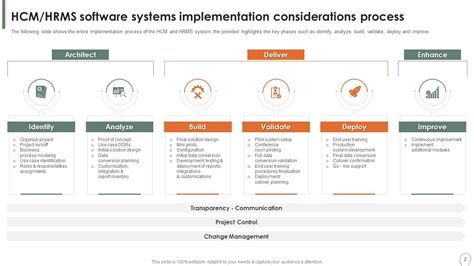Hcm Hrms Software Systems Implementation Considerations Powerpoint Ppt