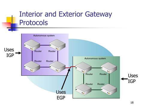 PPT Chapter TCP IP Routing PowerPoint Presentation Free Download ID
