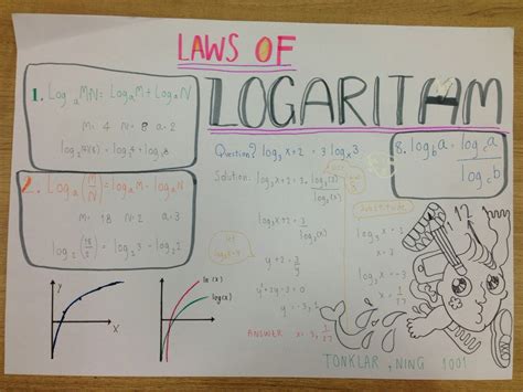 Laws Of Logarithm Poster TONKLAR S E PORTFOLIO