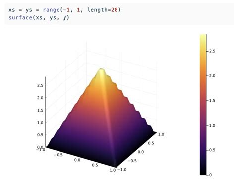 Rami Krispin On Linkedin Julialang Math Datascience Machinelearning
