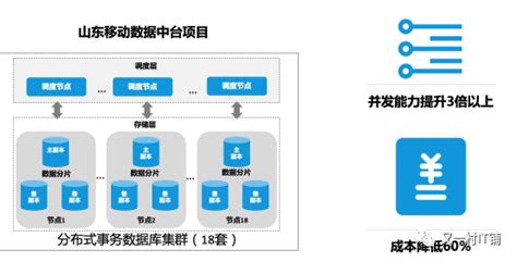 基于自主可控分布式oltp数据库实现数据中台项目第一次割接上线 墨天轮