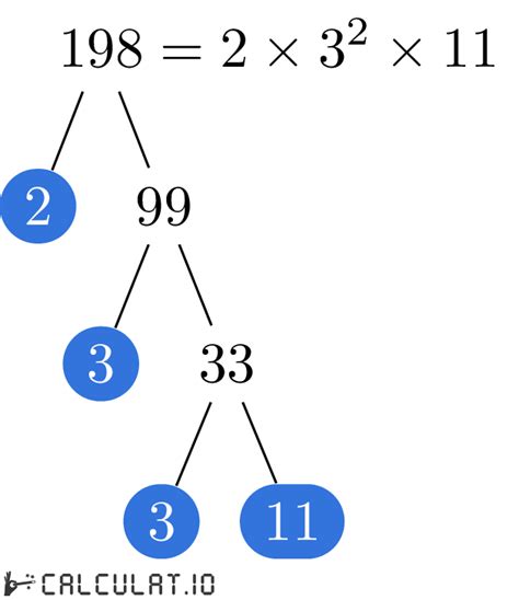 Prime Factors Of 198 Calculatio