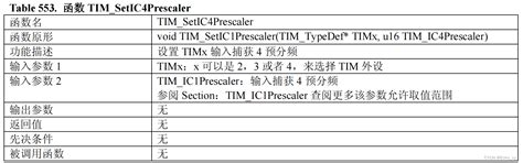 stm32 tim输入捕获测频率占空比库函数 tim getcapture2函数 csdn博客