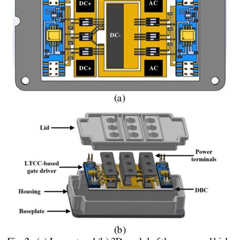 Simulated Parasitic Inductance Versus Operating Frequency Download Scientific Diagram