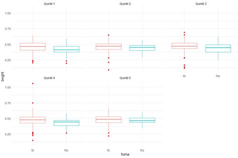Economía Aplicada 20 Ejemplos De Geomboxplot En Ggplot2 De R
