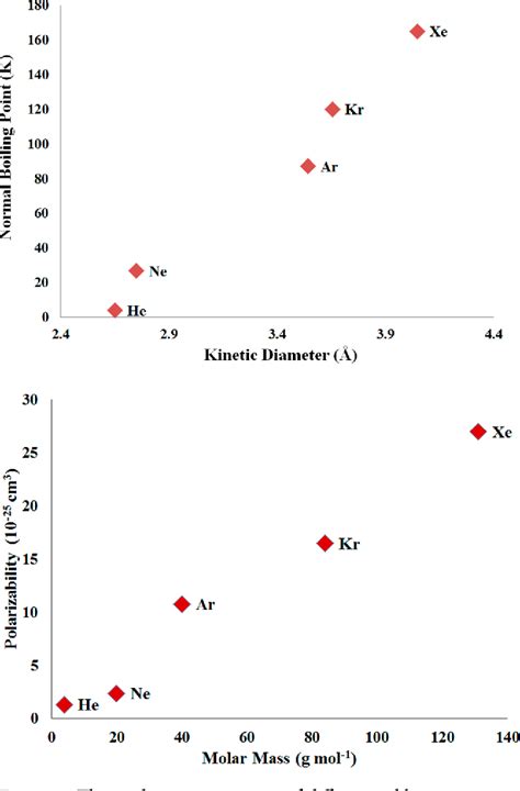 Figure 1 From Potential Of Metal Organic Frameworks For Separation Of