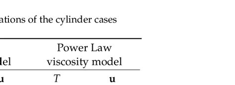 Average Errors Between The Cfd And Dsmc Simulations Of Download