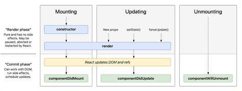 React 18 New Hooks Explained React Versions Which Are 168 And Above