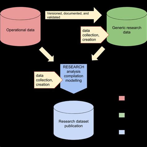 The Fair Data Principles Download Scientific Diagram
