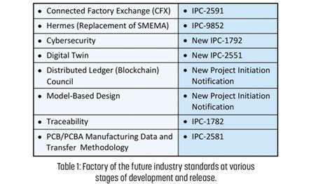 Smt Solver Industrial Revolution 40—hype Hope Or Reality I Connect007