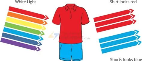 Interfacing Arduino With Tcs230tcs3200 Color Recognition Sensor Arduinokit Project