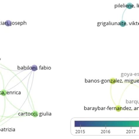 The Network Map Of Leading Authors Minimum Contribution Of Two