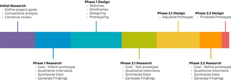Aditi Kisara Projects On The Go