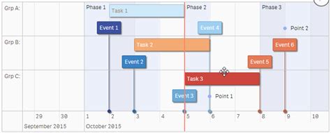Irregular Bi Blog New Timeline Extension For Qlik Sense A Blog