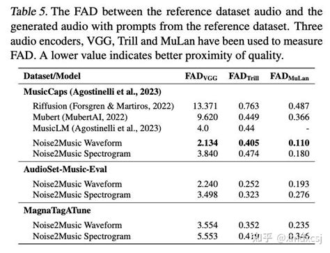 本周值得关注的语音方向论文【20230218】 知乎
