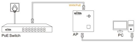 Wi Tek Wi Ap416 In Wall Wireless Access Point Installation Guide