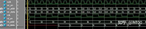 （verilog）一步步带你手写异步fifo 知乎