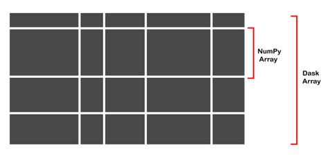 dask python tpoint tech