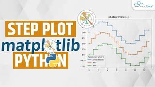 Matplotlib Step Plot How To Create Step Plot In Python Matplotlib Complete Tutorial Wscube Tech