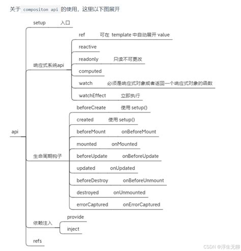 Vue3主要在哪些方面做了提升？vue3从哪些方面提提高性能 Csdn博客