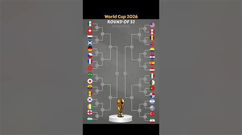 World Cup 2026 Prediction Including Round Of 32 Football Youtube