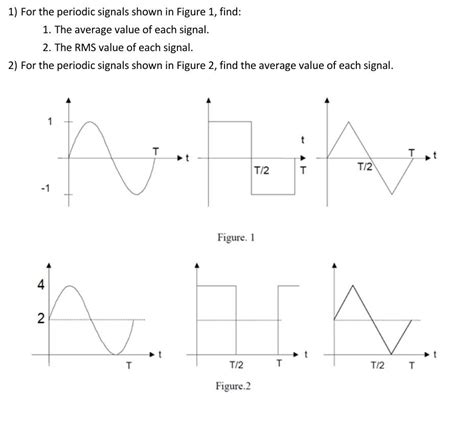 Solved For The Periodic Signals Shown In Figure Find Chegg