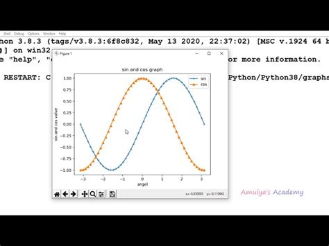 فیلم آموزشی نمودار سینوس و کسینوس Matplotlib آموزش پایتون فیلمهای Python ویدئو های