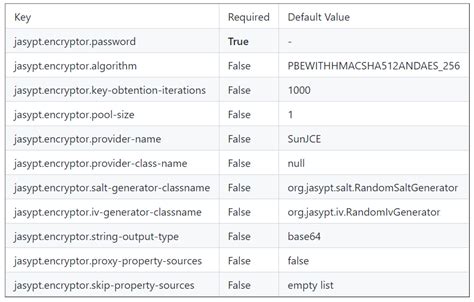 spring boot 项目的配置加密：使用 jasypt 快乐的欧阳天美1114 博客园