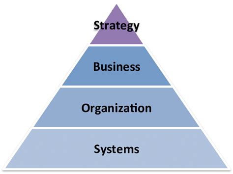 The Service Dominant Business Logic Framework Download Scientific Diagram