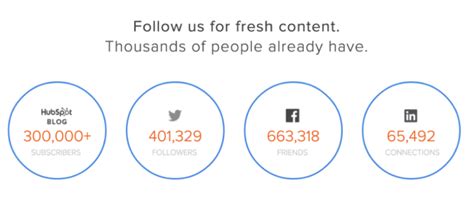 What Is Customer Lifetime Value With Formula Neil Patel