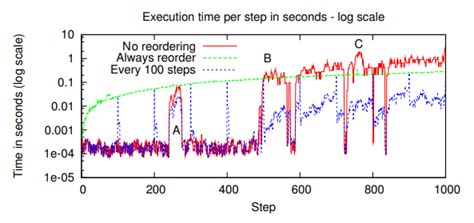 Isam Incremental Smoothing And Mapping