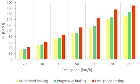 Holistic Vehicle Instrumentation For Assessing Driver Driving Styles