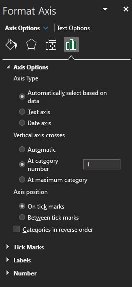 pivot chart x axis evenly distributed numerical axis with data points within microsoft qanda