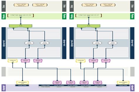 Partition Virtual Storage Management Using Hmc Enhanced Ui