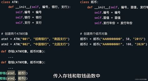 面向对象过程编程 Csdn博客