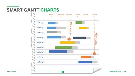 Smart Gantt Charts Download Edit PowerSlides