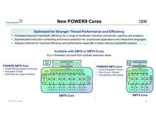 IBM Power Features And Specifications PDF